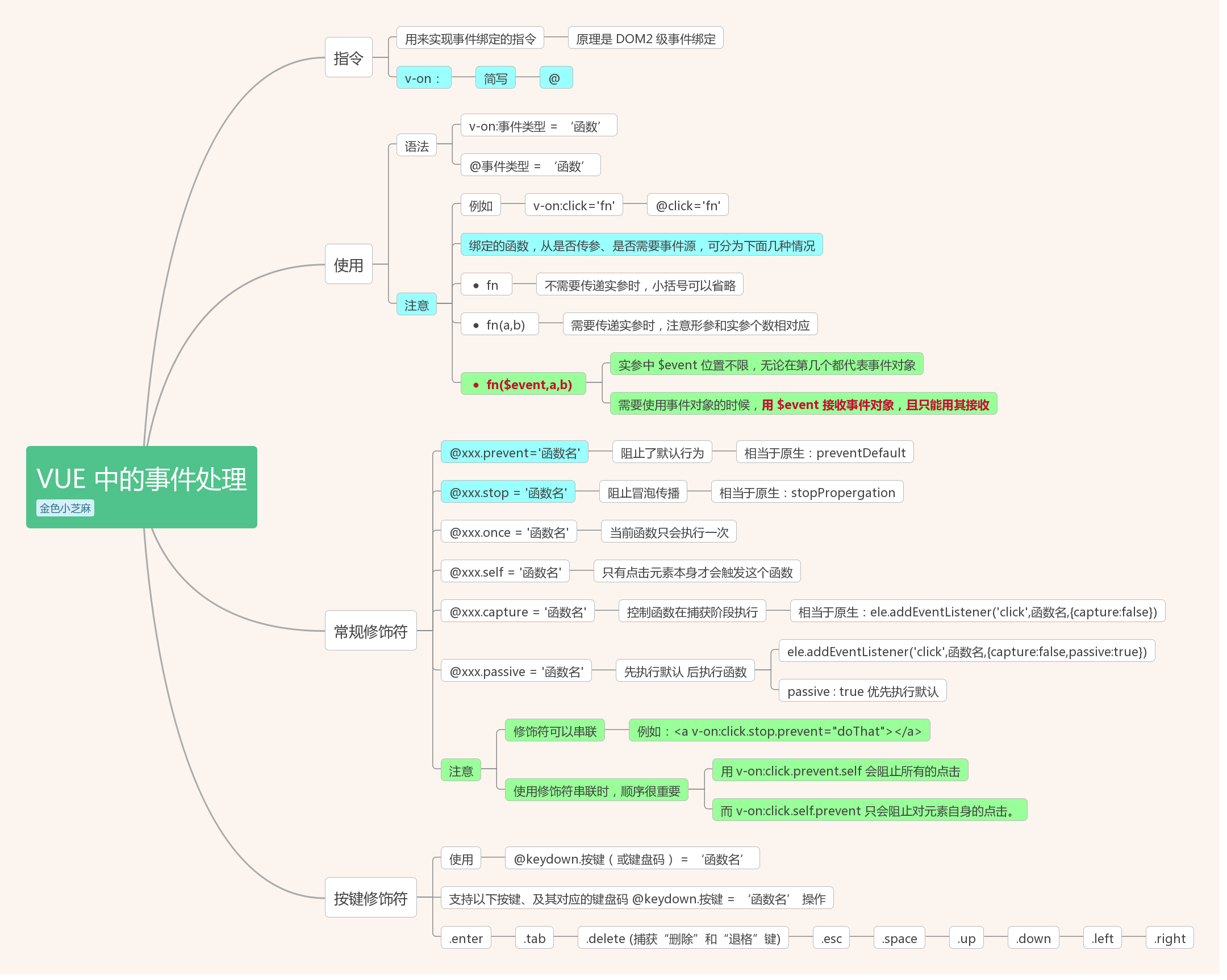30张脑图带你从0开始学好Vue.js，超详细_vue.js前端开发实战思维导图-CSDN博客