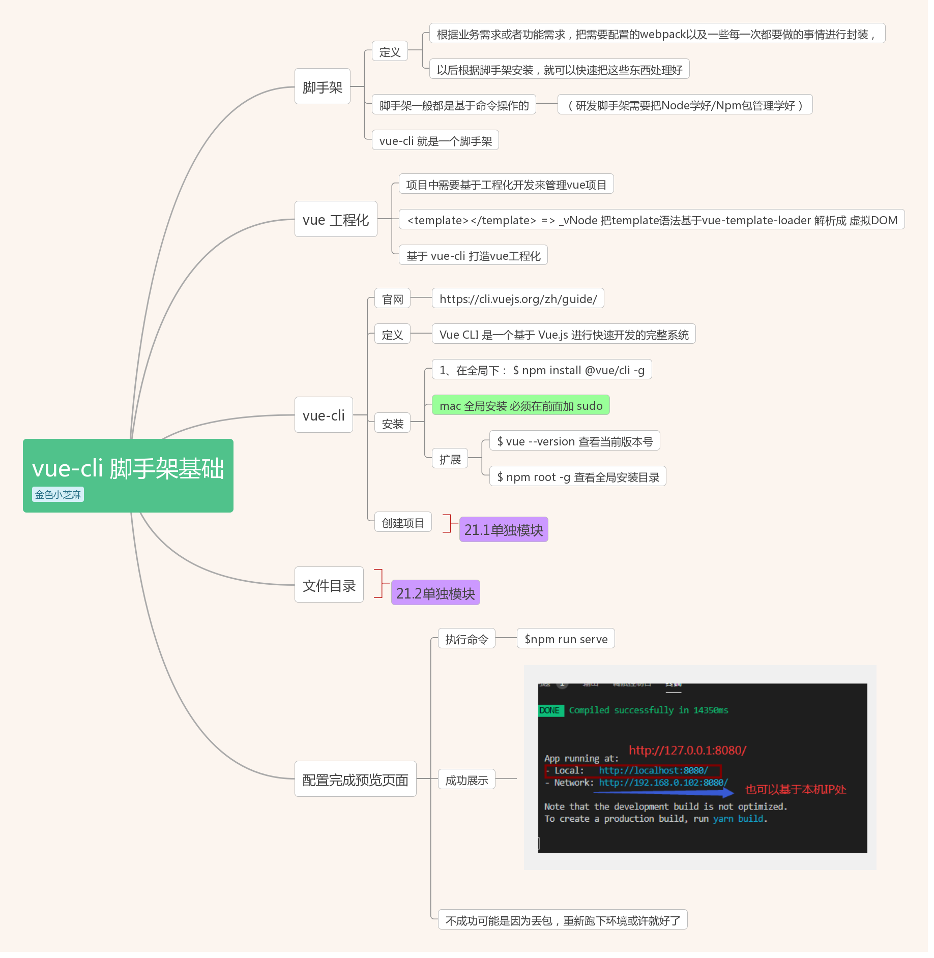 30张脑图带你从0开始学好Vue.js，超详细_vue.js前端开发实战思维导图-CSDN博客