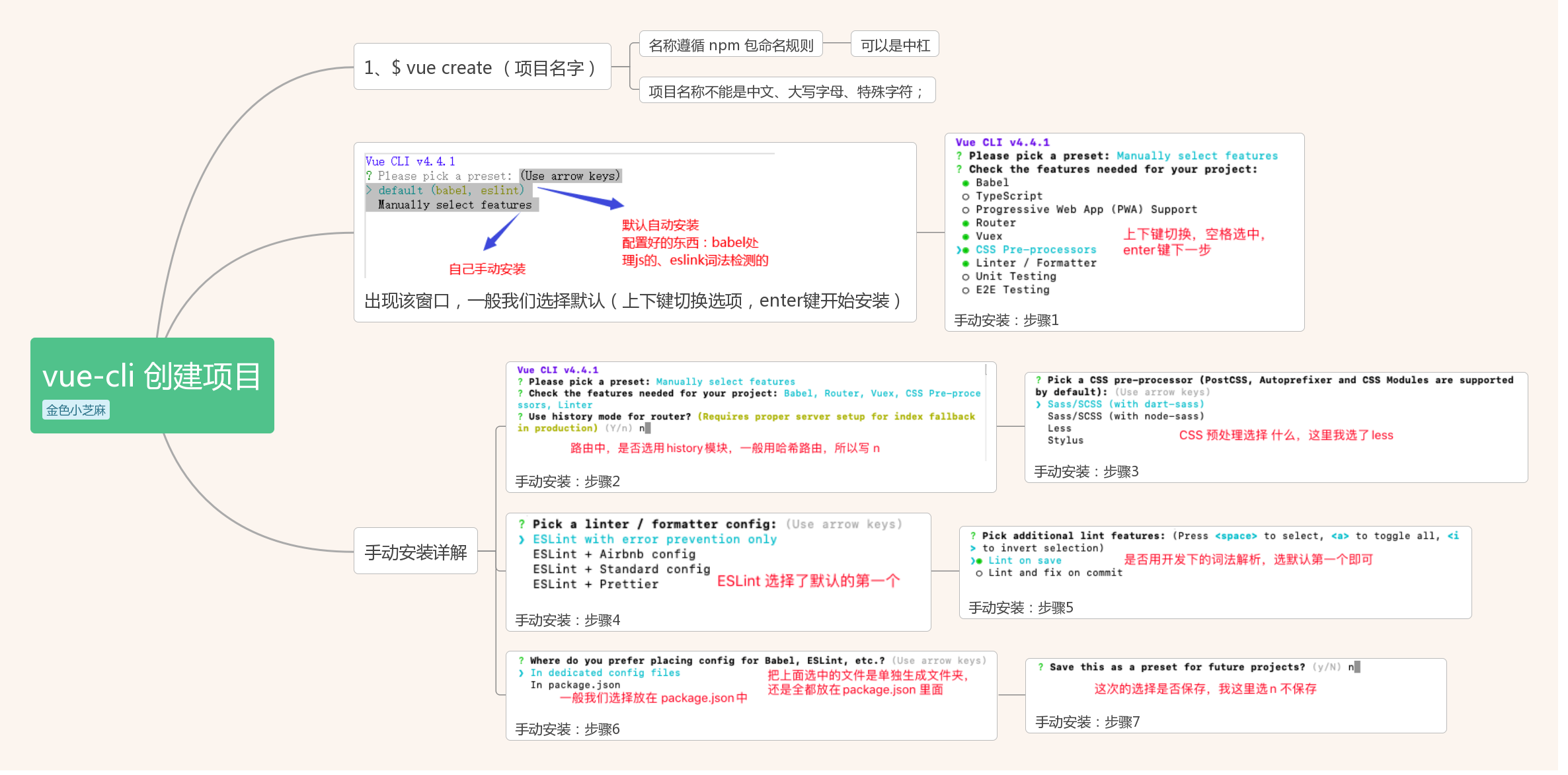 30张脑图带你从0开始学好Vue.js，超详细_vue.js前端开发实战思维导图-CSDN博客