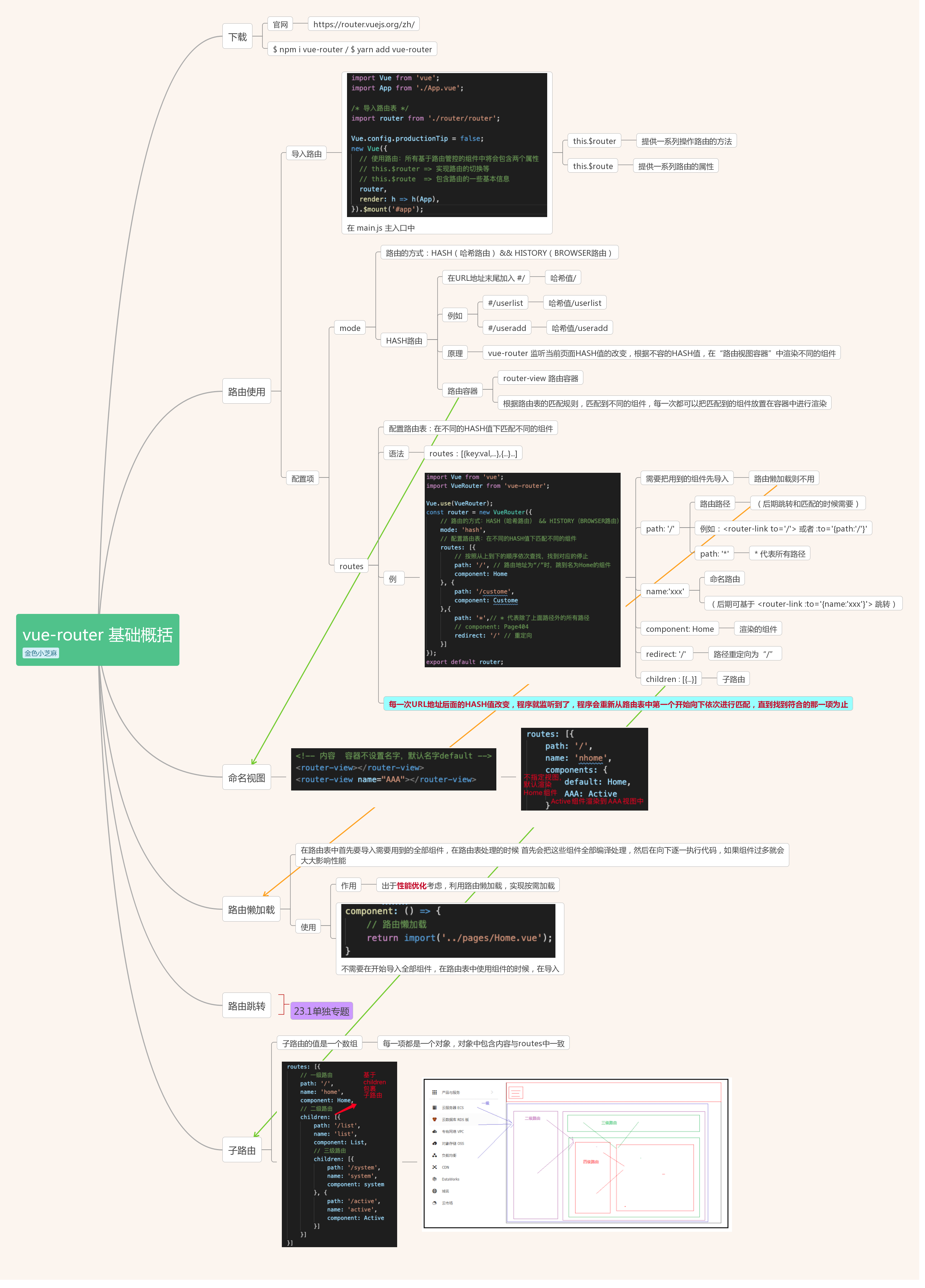 30张脑图带你从0开始学好Vue.js，超详细_vue.js前端开发实战思维导图-CSDN博客