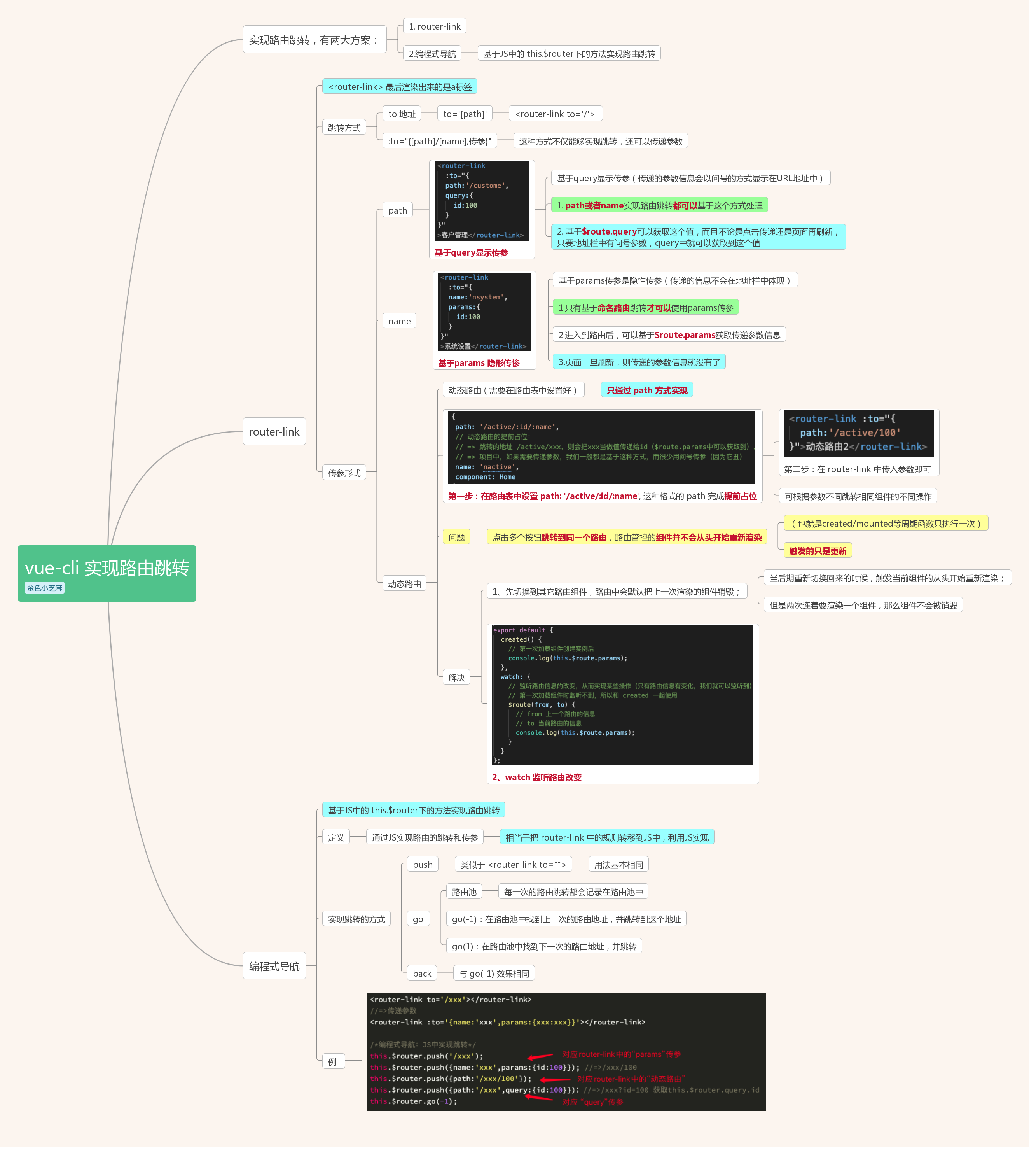 30张脑图带你从0开始学好Vue.js，超详细_vue.js前端开发实战思维导图-CSDN博客