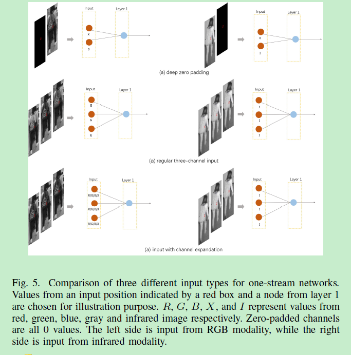 【ReID】Cross-Spectrum Dual-Subspace Pairing for RGB-infrared Cross-Modality Person Re ...