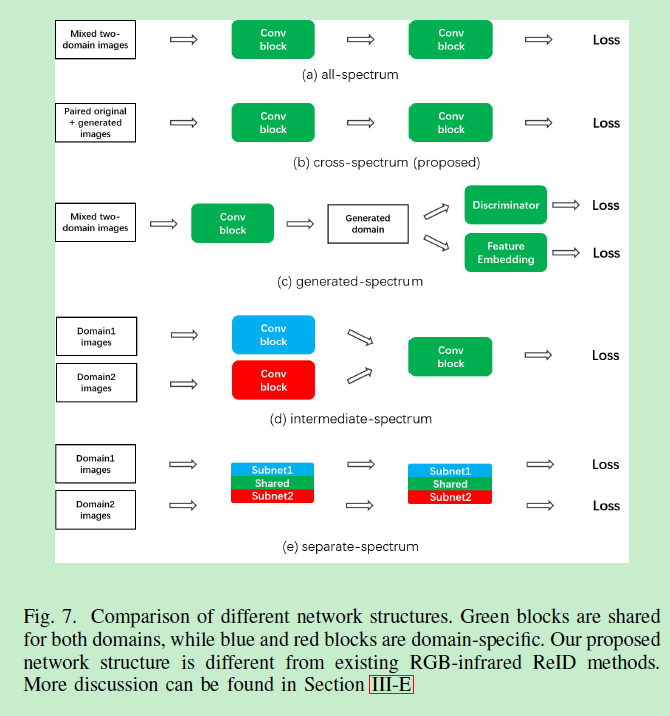【ReID】Cross-Spectrum Dual-Subspace Pairing for RGB-infrared Cross ...