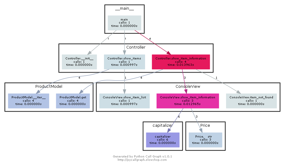 Python FlowChart: código de conversión de un solo clic para el diagrama ...