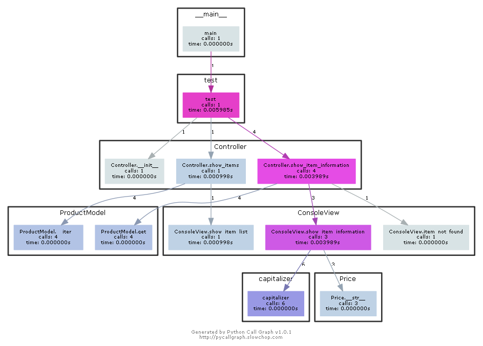 Python 流程图 — 一键转化代码为流程图_python代码转流程图-CSDN博客