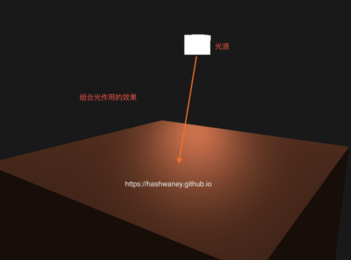 Opengl9之基础光照opgngl 光照 Csdn博客 