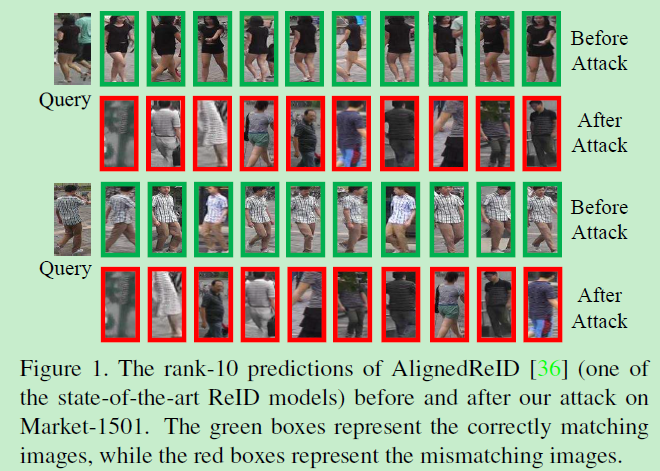 【ReID】Transferable, Controllable, and Inconspicuous Adversarial Attacks on Person Re ...