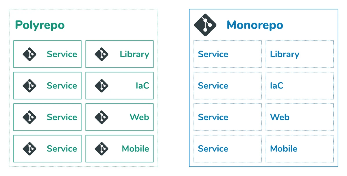 如何写一个Nx schematic plugin?_nx devtool-CSDN博客