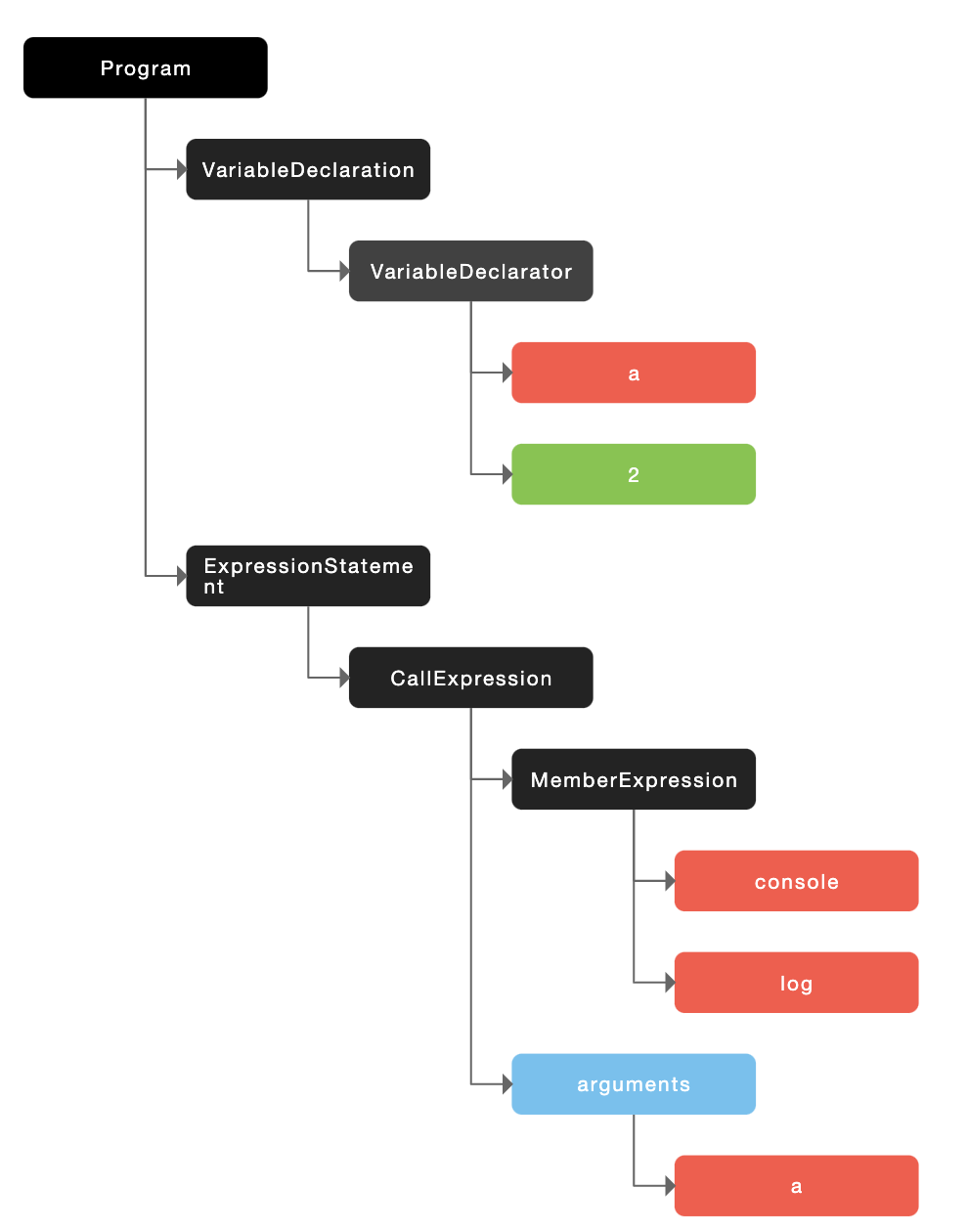 JavaScript代码是如何被执行上下文的_IT-博通哥的博客-CSDN博客