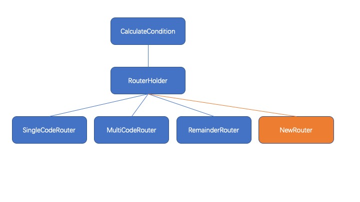 OCP原则的一次优化实践_获得具有多个建议的ocp的通用算法_寻筝的博客-CSDN博客