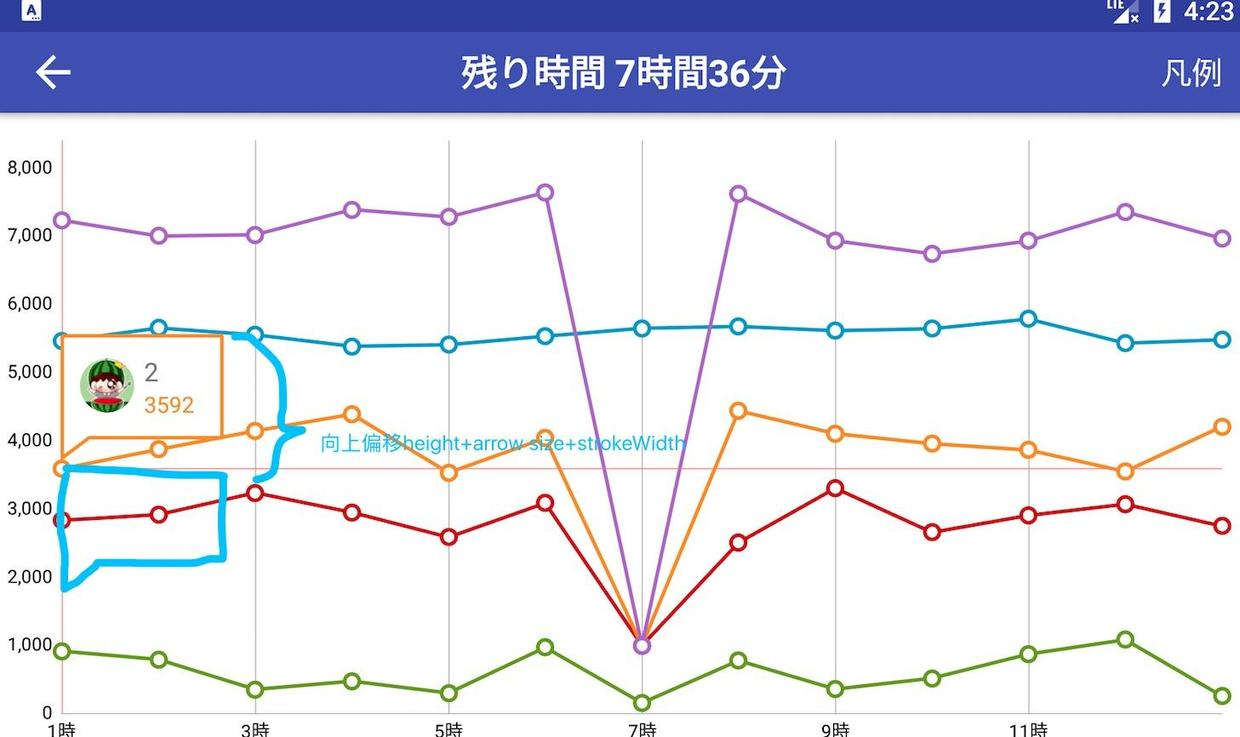 Android MPAndroidChart 自适应Markerview_安卓mpandroidchart markerview-CSDN博客