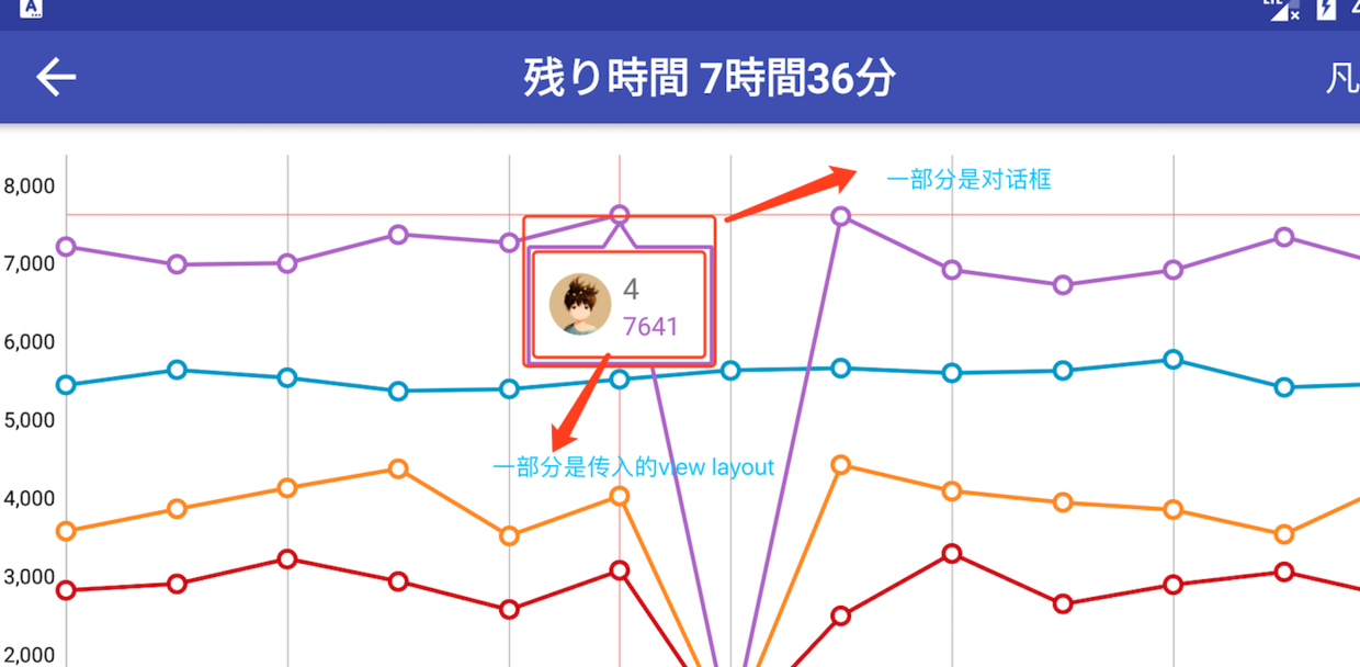 Android MPAndroidChart 自适应Markerview_安卓mpandroidchart markerview-CSDN博客