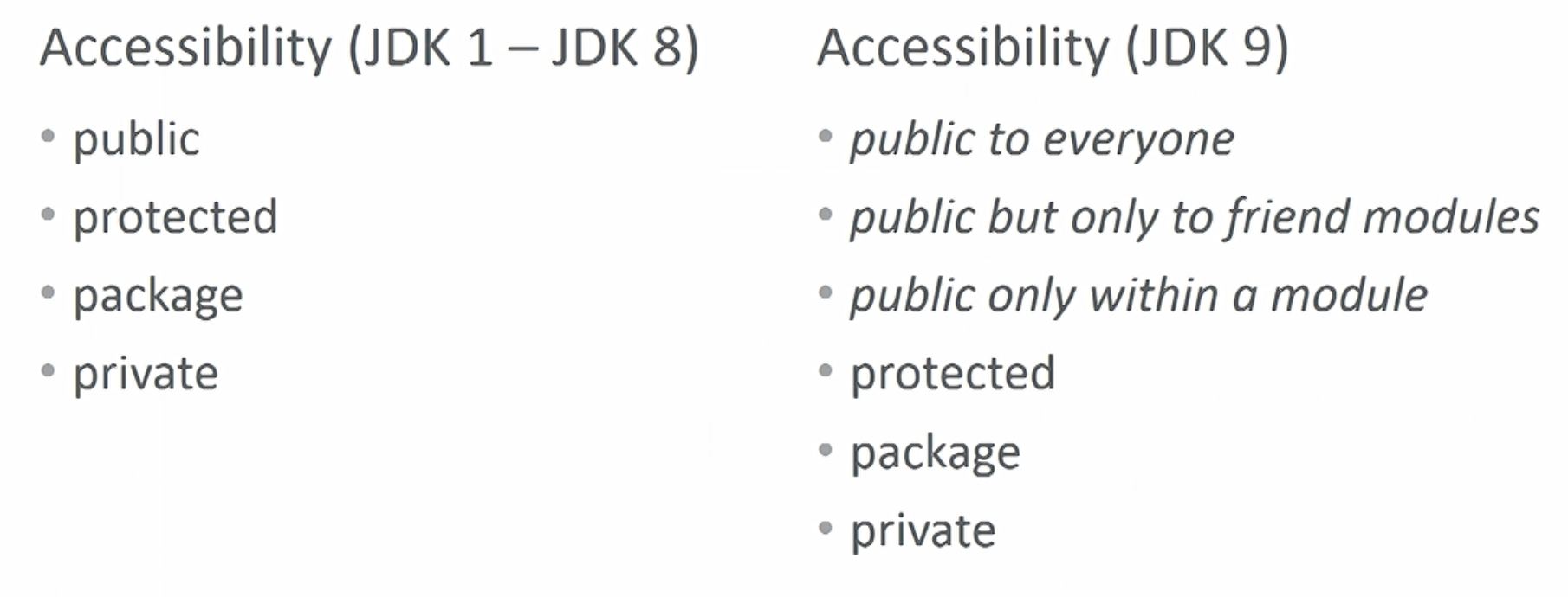 【JDK 11】关于 Java 模块系统，看这一篇就够了_jdk11模块化-CSDN博客
