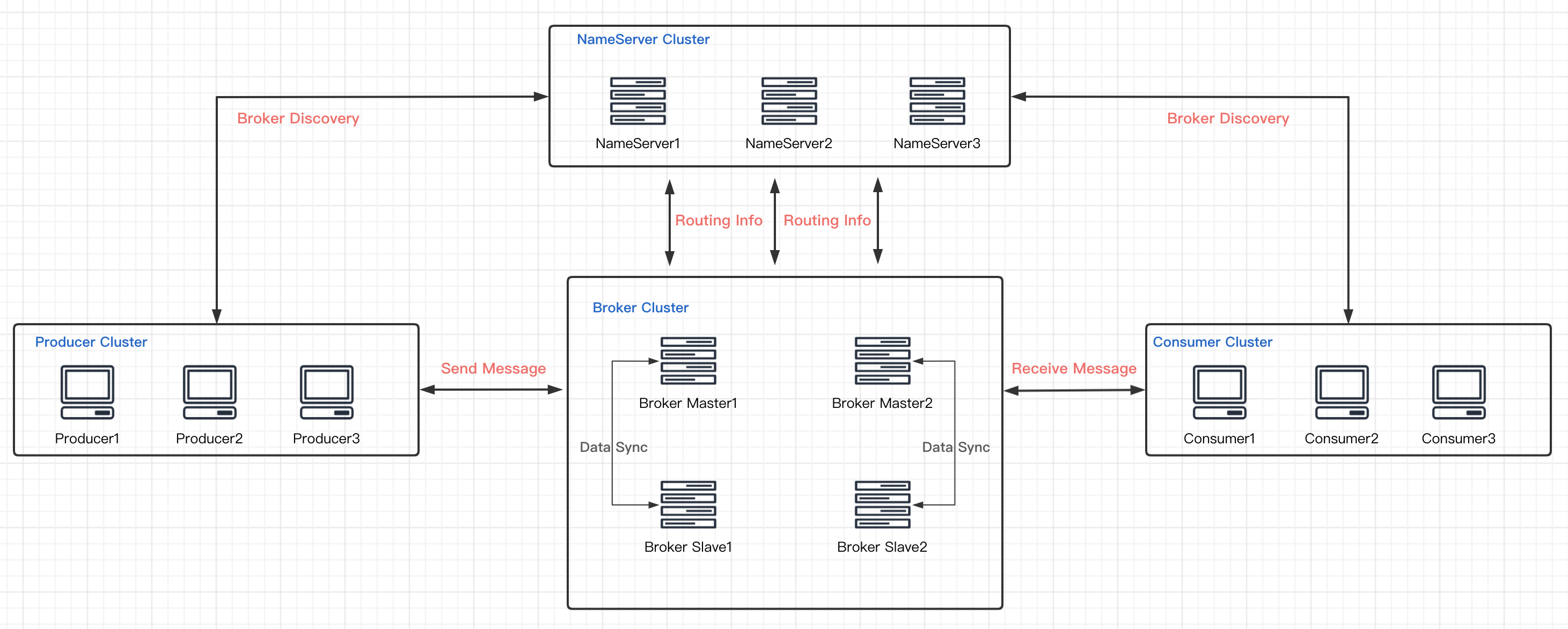 RocketMQ源码解析-开篇_rocketmq源码值得读吗-CSDN博客