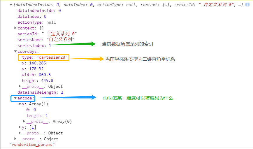 【Echarts第四篇】用自定义图标渲染数据_api.coord-CSDN博客