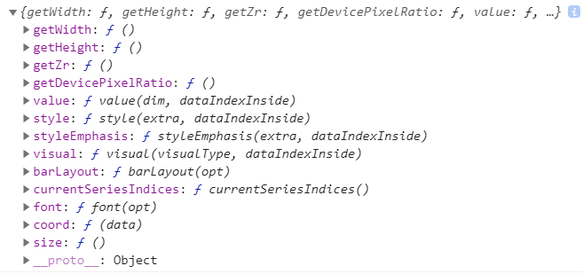 【Echarts第四篇】用自定义图标渲染数据_api.coord-CSDN博客