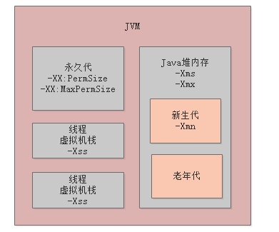 java面试.1_public class main { private static final double mi-CSDN博客