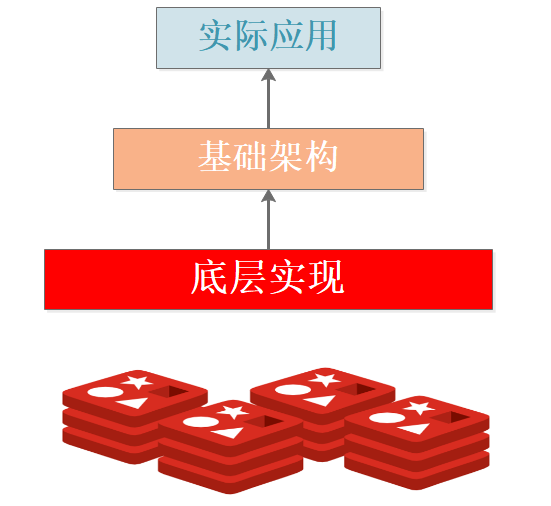 Redis底层通讯原理详解redis通信原理 Csdn博客 