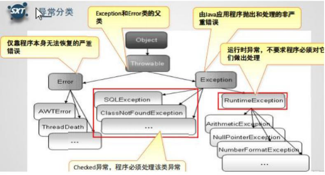 2020年 在csdn整理java后端面试题整理的第1天如何用csdn整理面试题 Csdn博客 