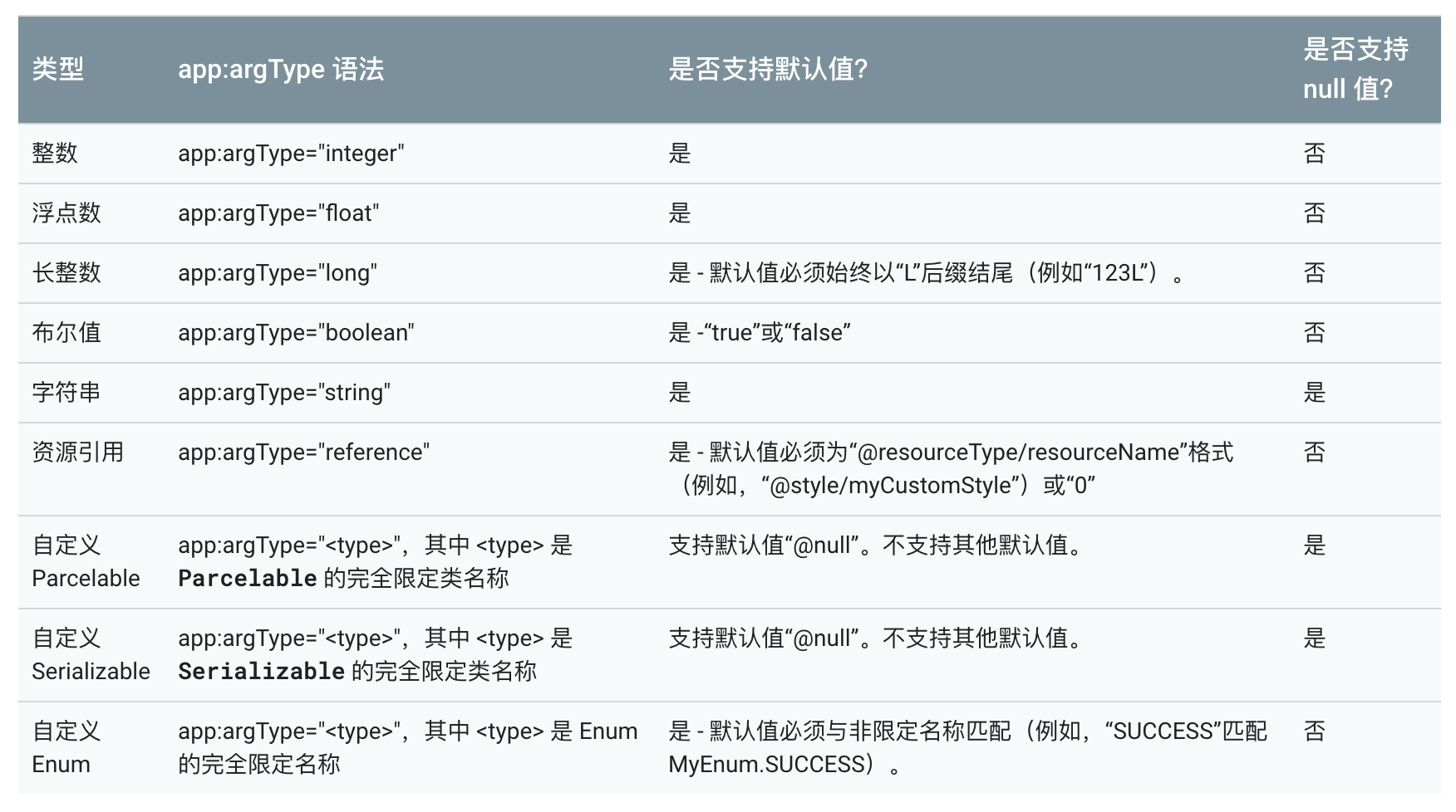 Android 官方架构组件 Navigation 使用详解_navigation setpopupto-CSDN博客