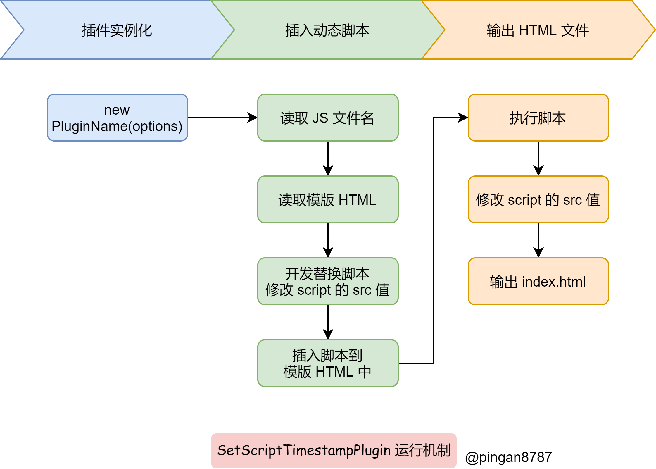 Webpack 插件开发如此简单！ Webpack插件开发 Csdn博客