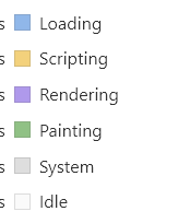 chrome浏览器控制台性能监控_控制台performance-CSDN博客