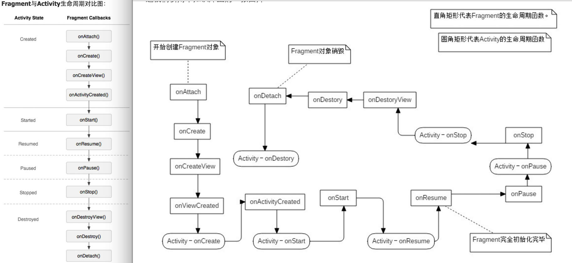 什么是anr，如何避免它 什么是anr 如何避免它 Csdn博客