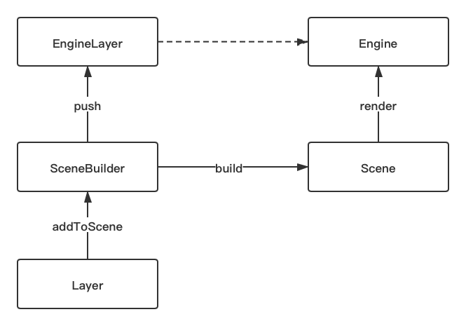 Flutter完整开发实战详解(二十一、 Flutter 画面渲染的全面解析)-CSDN博客