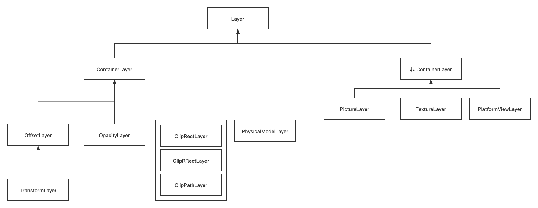 Flutter完整开发实战详解(二十一、 Flutter 画面渲染的全面解析)-CSDN博客