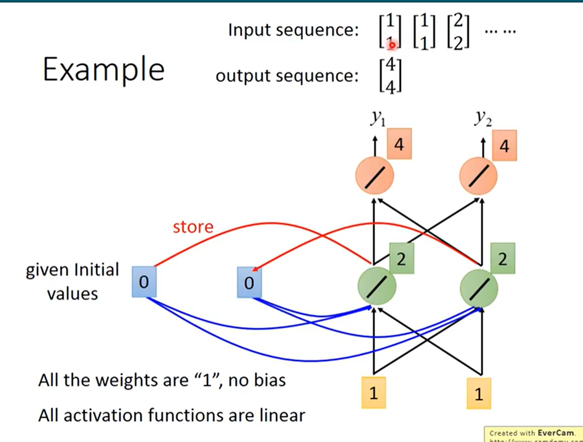 【学习笔记】李宏毅2020ML&DL课程 1 regression 9 DNN tips 10 CNN 21-1,21-2 RNN_dropout 李宏毅-CSDN博客