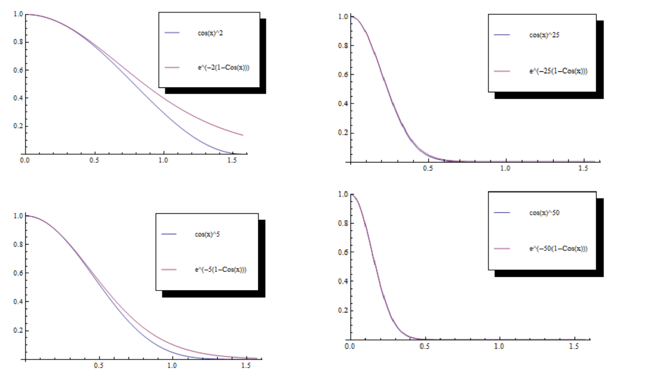 关于pow的优化_恶毒的狗的博客-CSDN博客