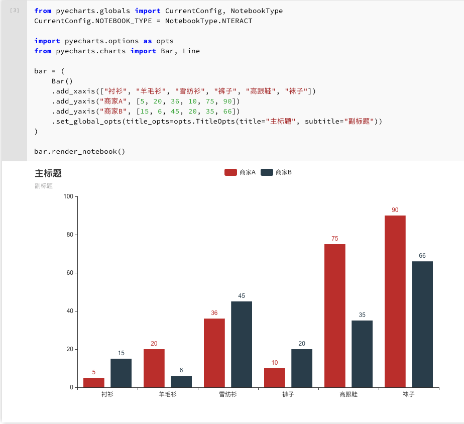 pyecharts Notebook_from pyecharts.globals import currentconfig, noteb-CSDN博客