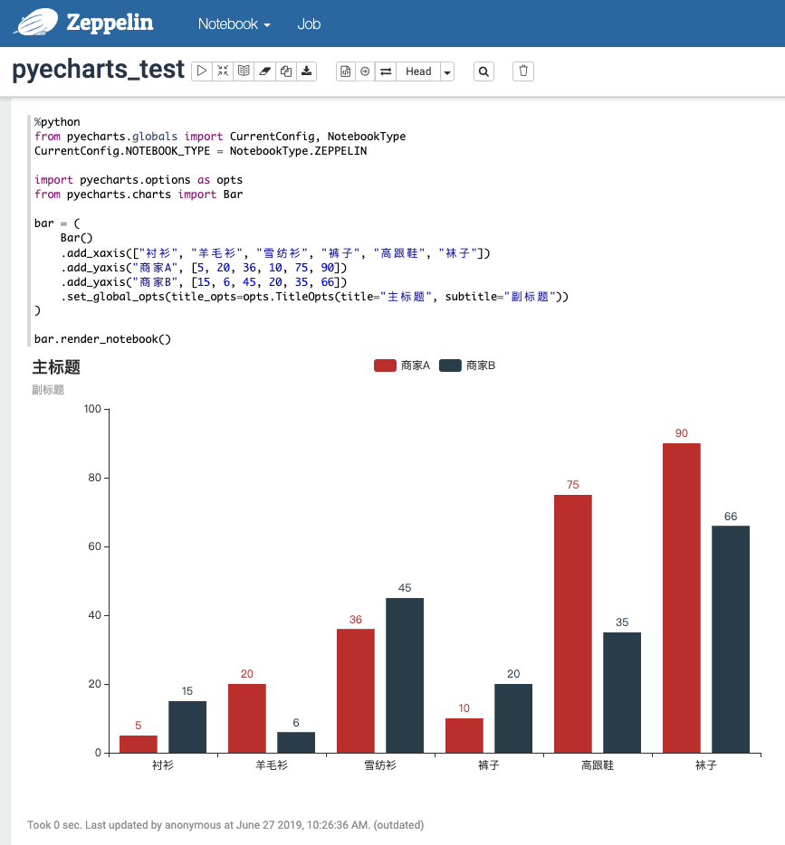 Pyecharts Notebookfrom Pyechartsglobals Import Currentconfig Noteb Csdn博客
