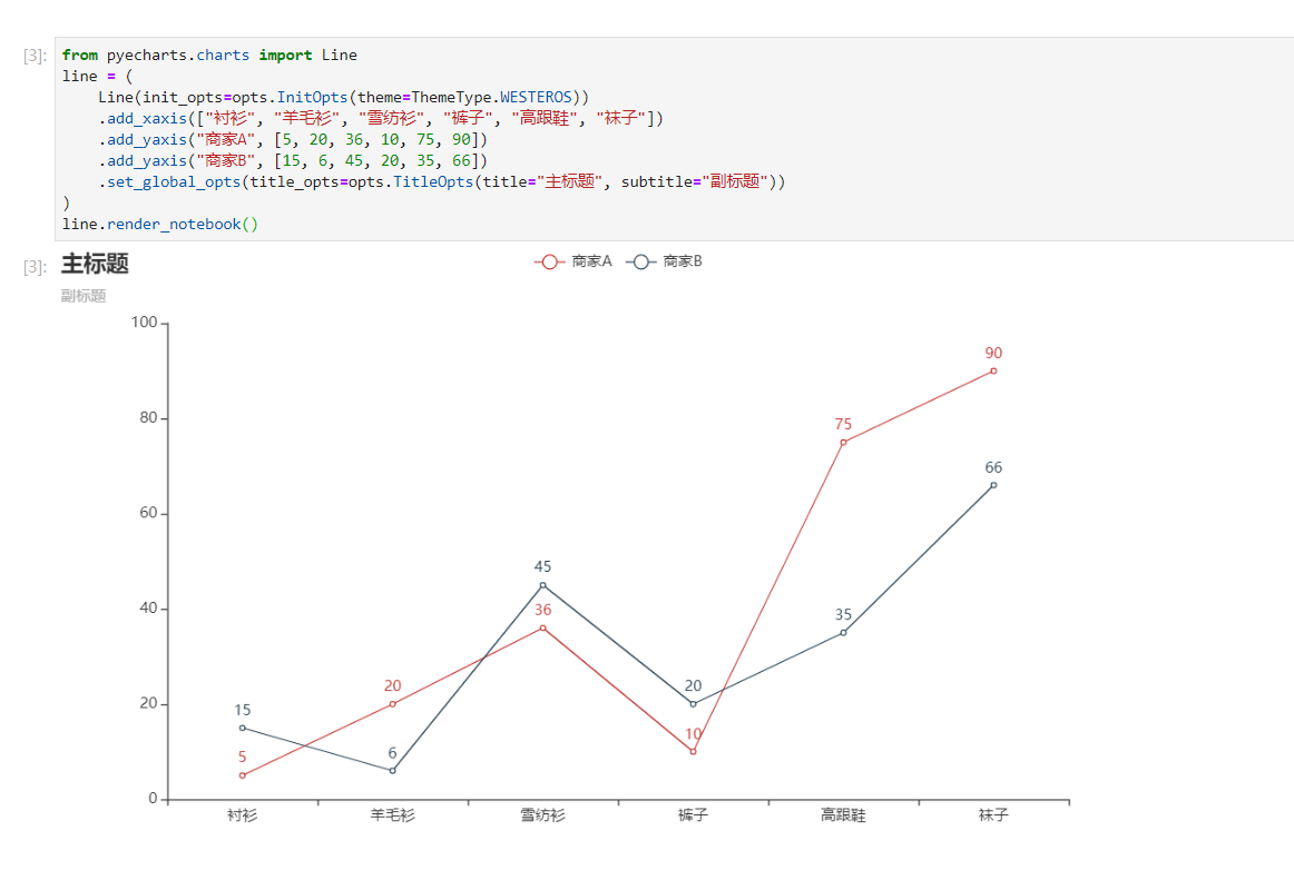 pyecharts Notebook_from pyecharts.globals import currentconfig, noteb-CSDN博客