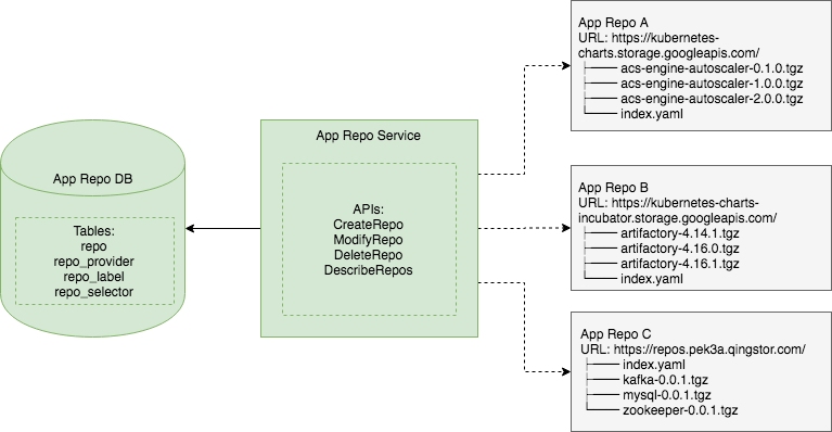 OpenPitrix 是一款开源多云应用程序管理系统-CSDN博客