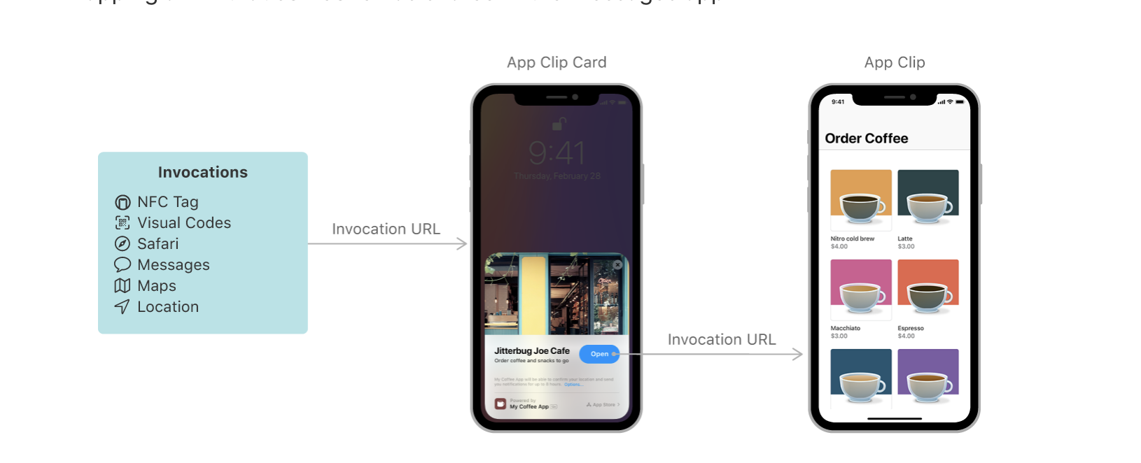 SwiftUI AppClip 之01 开发AppClip应知应会-CSDN博客