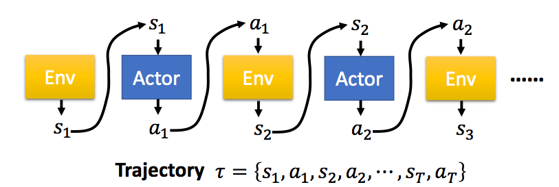 Proximal Policy Optimization(PPO)算法原理及实现！-CSDN博客