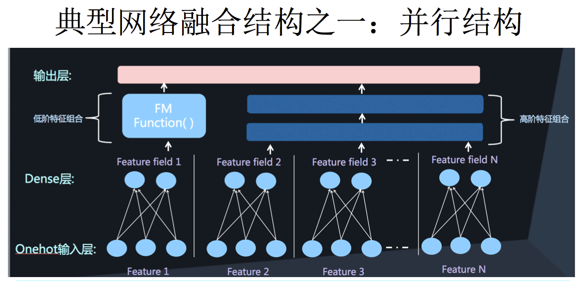 DeepFM原理及tensorflow代码实战_deepfm代码详解tensorflow-CSDN博客