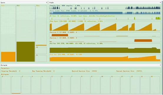 在Tomcat中开启JVM GC日志收集_tomcat gc日志内容-CSDN博客