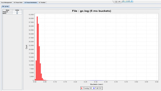 在Tomcat中开启JVM GC日志收集_tomcat gc日志内容-CSDN博客
