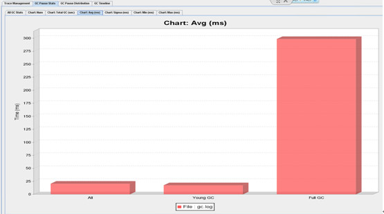 在Tomcat中开启JVM GC日志收集_tomcat gc日志内容-CSDN博客
