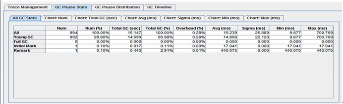 在Tomcat中开启JVM GC日志收集_tomcat gc日志内容-CSDN博客