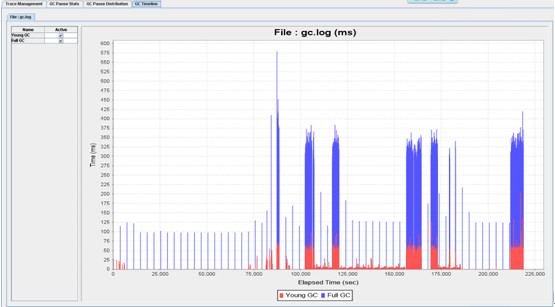 在Tomcat中开启JVM GC日志收集_tomcat gc日志内容-CSDN博客