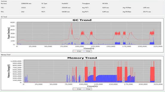 在Tomcat中开启JVM GC日志收集_tomcat gc日志内容-CSDN博客