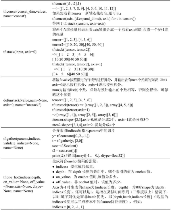 Tensorflow张量运算 Csdn博客