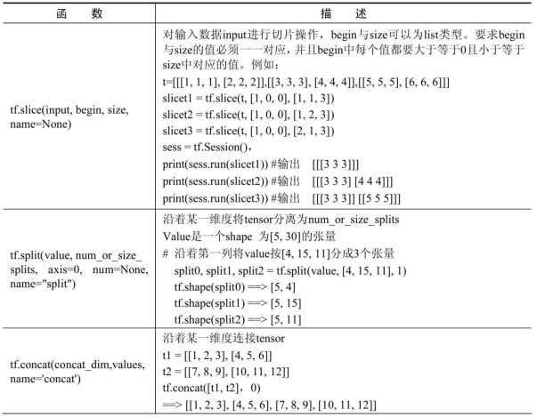 Tensorflow张量运算 Csdn博客 