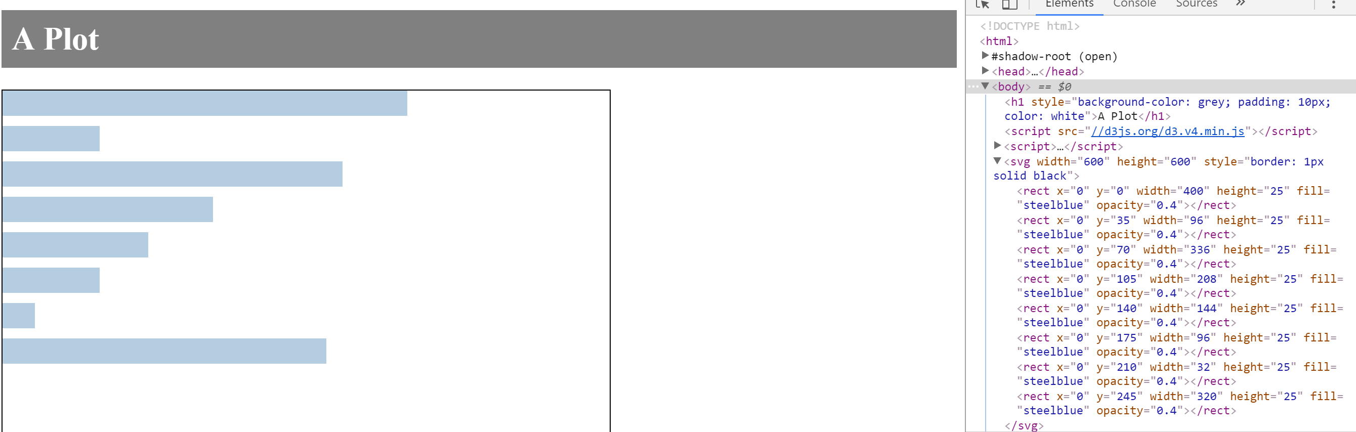 d3.js-直方图与坐标轴基础_histogram js d3-CSDN博客