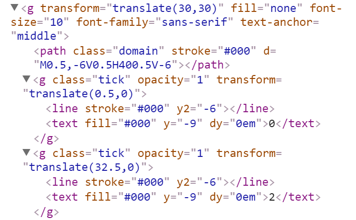 d3.js-直方图与坐标轴基础_histogram js d3-CSDN博客