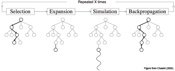 面向初学者的蒙特卡洛树搜索MCTS详解及其实现_mcts算法-CSDN博客