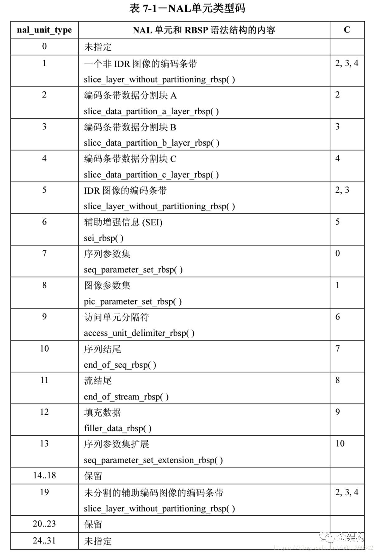 H264中的一些概念-NALU_h264 nalu-CSDN博客